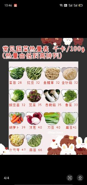 小青菜热量是多少_减肥能吃小青菜吗-第1张图片-山城妙识