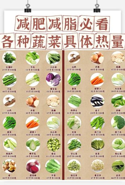 小青菜热量是多少_减肥能吃小青菜吗-第3张图片-山城妙识