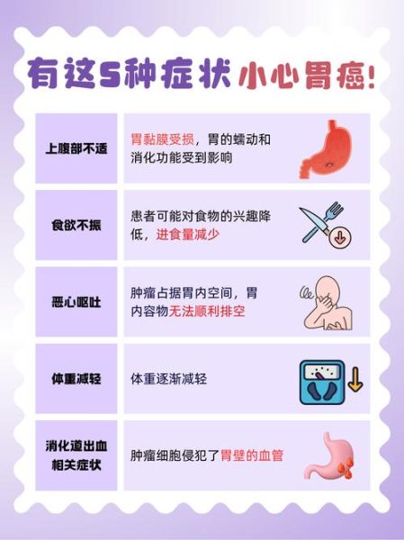 胃癌早期三大信号_如何及时发现-第1张图片-山城妙识