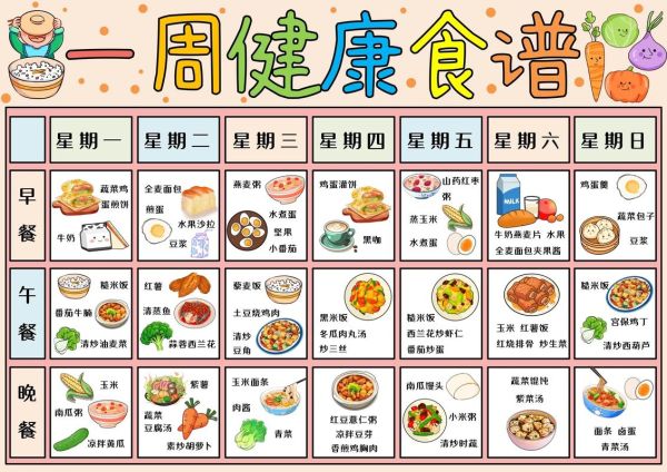 幼儿园食谱大全_一周营养搭配怎么做-第1张图片-山城妙识
