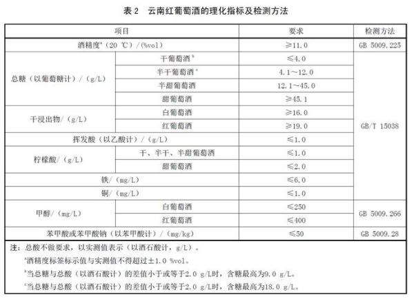 醪糟煮开后还有酒精吗_酒精测试实测数据-第2张图片-山城妙识