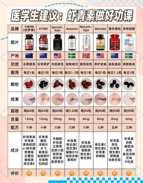 虾青素对皮肤的作用_虾青素真的能美白吗-第2张图片-山城妙识