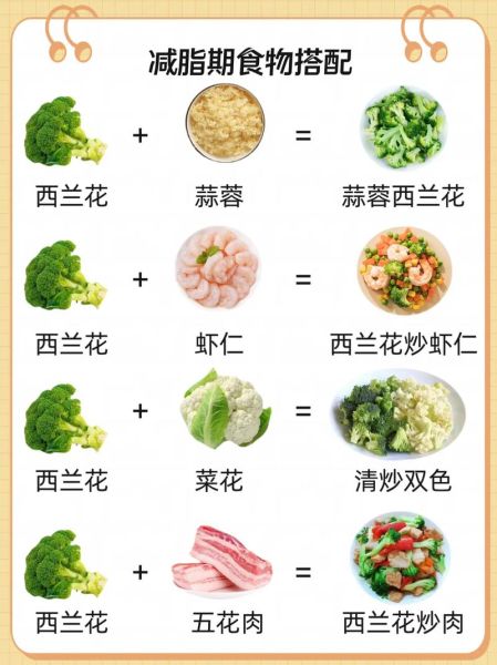 营养美食有哪些_如何搭配更健康-第1张图片-山城妙识