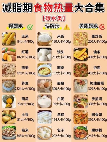 健身减脂餐食谱一周七天_怎么安排-第1张图片-山城妙识