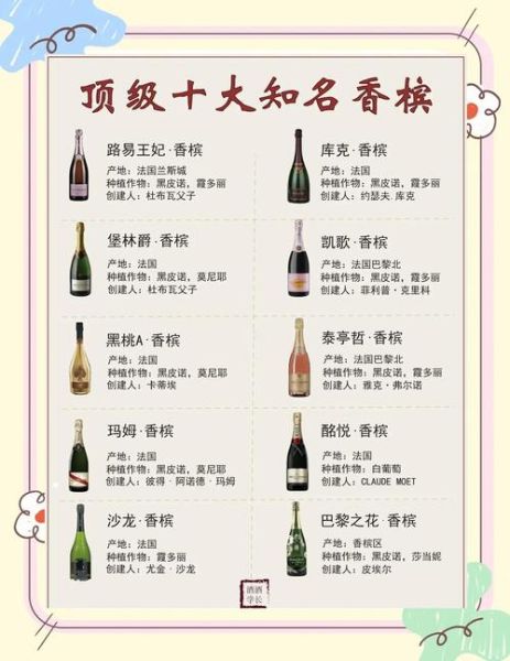 香槟酒一般多少钱一瓶_香槟酒价格区间-第2张图片-山城妙识