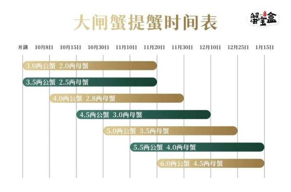 阳澄湖大闸蟹多少钱一斤2020_价格走势-第3张图片-山城妙识