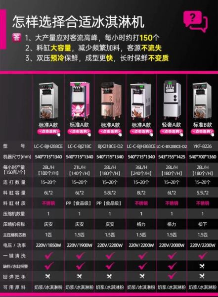 高端冰激凌机多少钱一台_商用高端冰激凌机价格-第2张图片-山城妙识