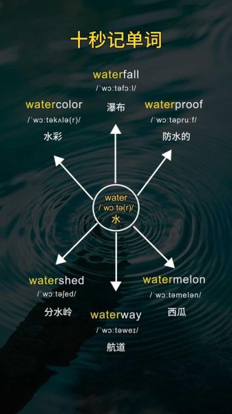 how_to_pronounce_watermelon_in_english-第3张图片-山城妙识 how_to_pronounce_watermelon_in_english-第3张图片-山城妙识