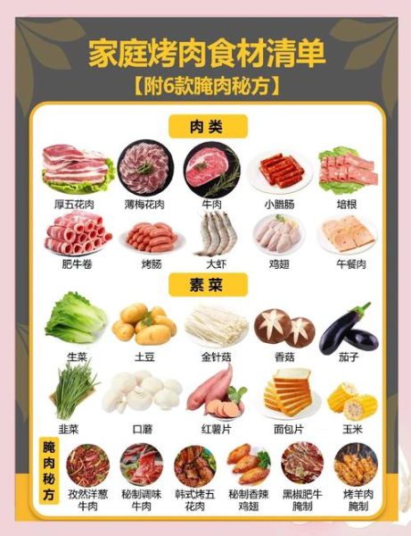 烤肉用什么料腌制好吃_烤肉腌制配方大全-第1张图片-山城妙识