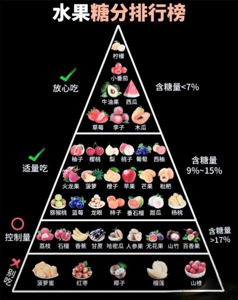 火龙果含糖量高吗_含糖量高的水果排名-第1张图片-山城妙识