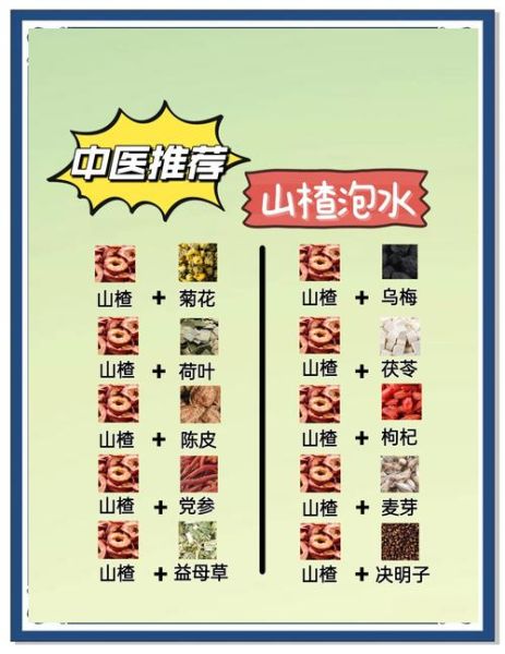 山楂和什么泡水喝减肥_山楂减肥搭配推荐-第1张图片-山城妙识