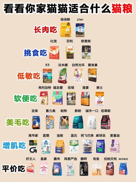 美食厨房猫粮怎么样_适合什么猫吃-第1张图片-山城妙识