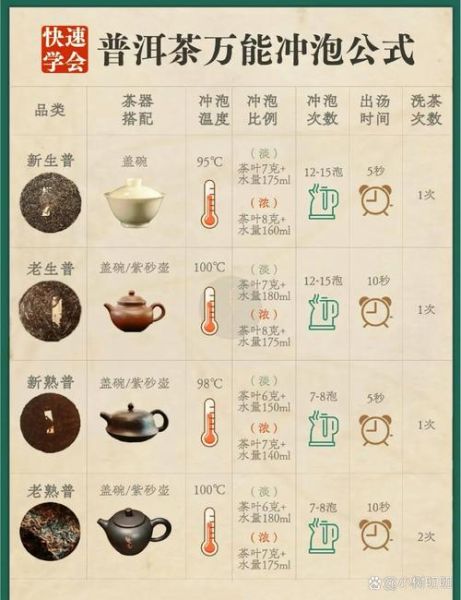 普洱沱茶怎么泡_普洱沱茶冲泡方法-第1张图片-山城妙识