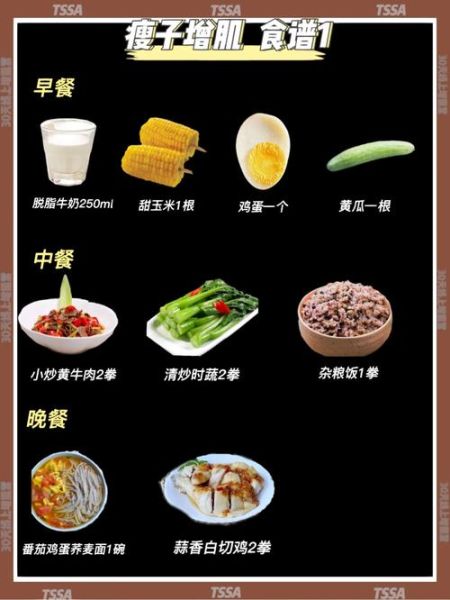 穷人增肌食谱一日三餐_怎么吃得省钱又增肌-第2张图片-山城妙识