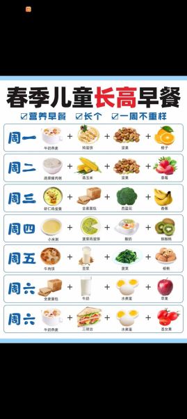 孩子早餐怎么做简单又营养_一周不重样的早餐窍门-第1张图片-山城妙识