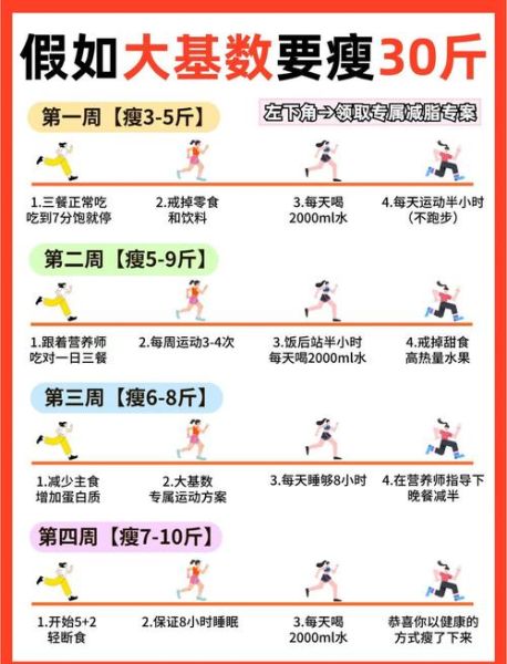 怎么减肥最快最有效_减肥的方法有哪些-第1张图片-山城妙识