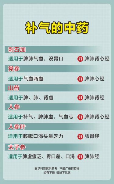 补气血的中药有哪些_气血不足吃什么中药最快-第2张图片-山城妙识