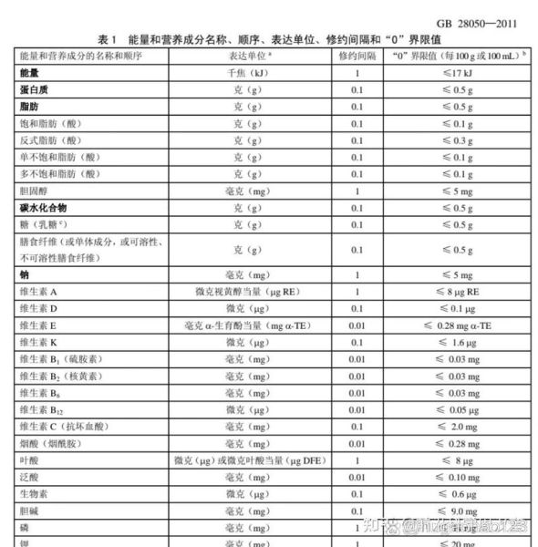 营养素参考值怎么计算_营养素参考值计算公式-第2张图片-山城妙识
