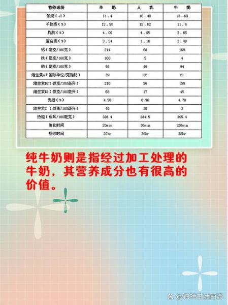 鲜牛奶的营养价值_鲜牛奶的功效与作用-第3张图片-山城妙识