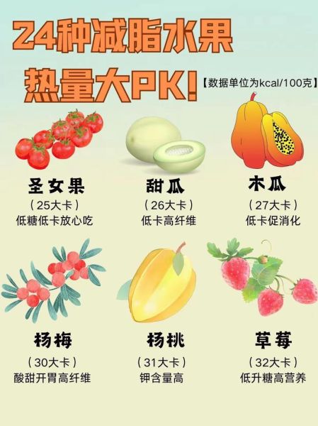水果热量表排行_哪些水果热量最低-第1张图片-山城妙识