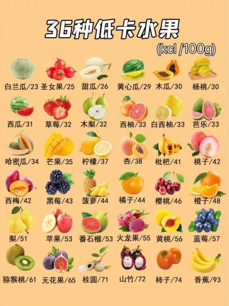 水果热量表排行_哪些水果热量最低-第3张图片-山城妙识