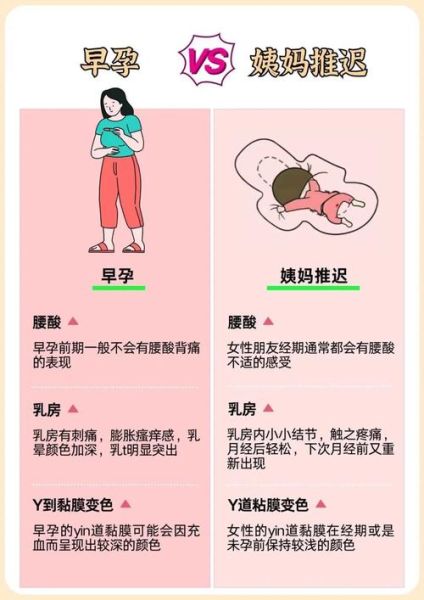 月经推迟几天算怀孕_如何区分月经推迟和怀孕-第2张图片-山城妙识