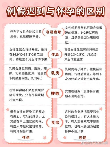 月经推迟几天算怀孕_如何区分月经推迟和怀孕-第3张图片-山城妙识