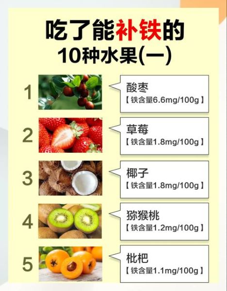 补铁的水果有哪些_缺铁吃什么蔬菜水果好-第2张图片-山城妙识