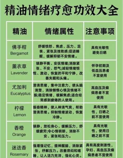 精油的功效与用法_40种精油怎么选-第2张图片-山城妙识