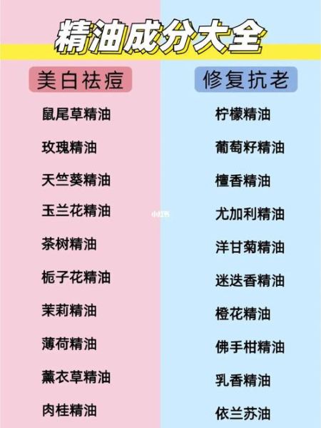 精油的功效与用法_40种精油怎么选-第3张图片-山城妙识
