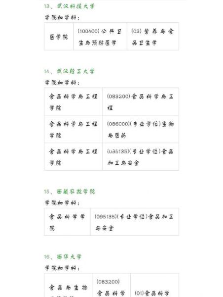 食品科学与工程考研方向_食品考研就业前景-第3张图片-山城妙识