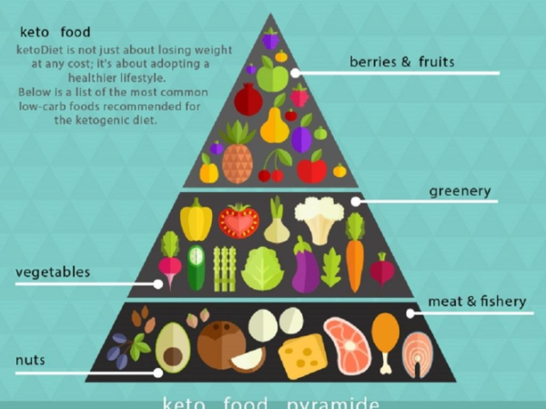 阿特金斯减肥法_如何科学执行低碳高脂饮食-第2张图片-山城妙识 阿特金斯减肥法_如何科学执行低碳高脂饮食-第2张图片-山城妙识