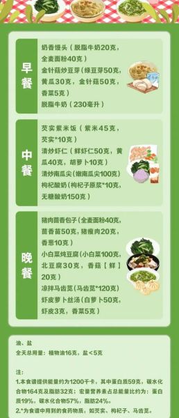 食疗排毒的食谱有哪些_如何搭配最有效-第2张图片-山城妙识