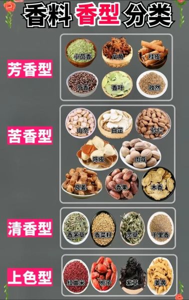 香料有多少种_常见香料分类大全-第3张图片-山城妙识 香料有多少种_常见香料分类大全-第3张图片-山城妙识