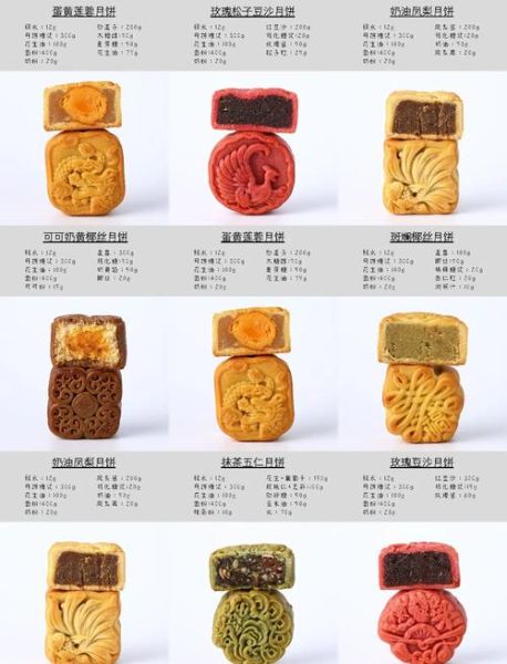 自制月饼的配料及方法_新手也能一次成功-第2张图片-山城妙识 自制月饼的配料及方法_新手也能一次成功-第2张图片-山城妙识