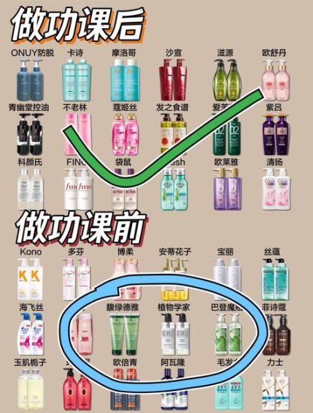 防脱生发产品哪个好_脱发用什么洗发水能长头发-第1张图片-山城妙识