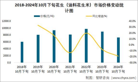 花生价格行情预测_花生网今日报价走势-第3张图片-山城妙识