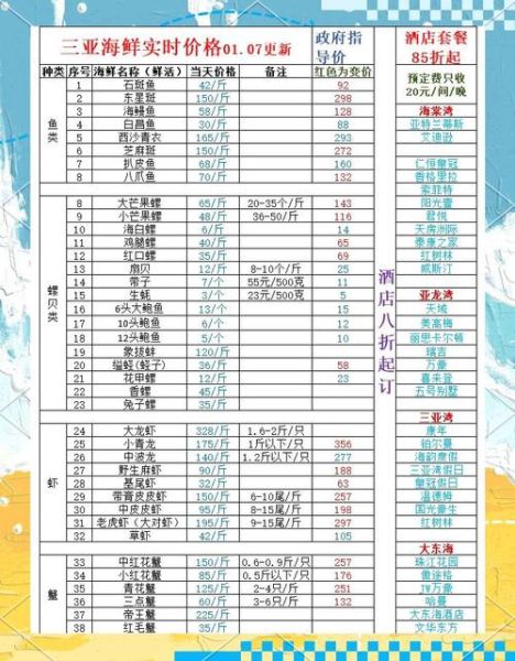 大石斑鱼多少钱一斤_大石斑鱼价格走势-第1张图片-山城妙识