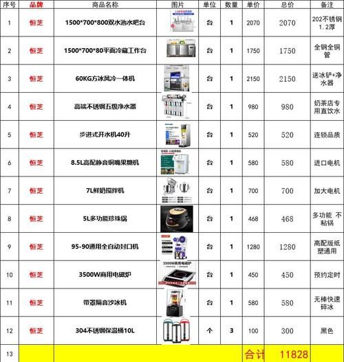 开奶茶店设备多少钱_奶茶设备价格表-第1张图片-山城妙识 开奶茶店设备多少钱_奶茶设备价格表-第1张图片-山城妙识