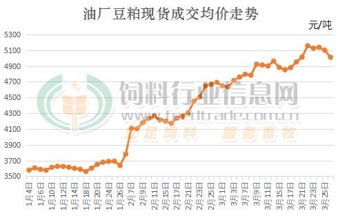 豆粕期货价格走势_东方财富网怎么看-第1张图片-山城妙识 豆粕期货价格走势_东方财富网怎么看-第1张图片-山城妙识