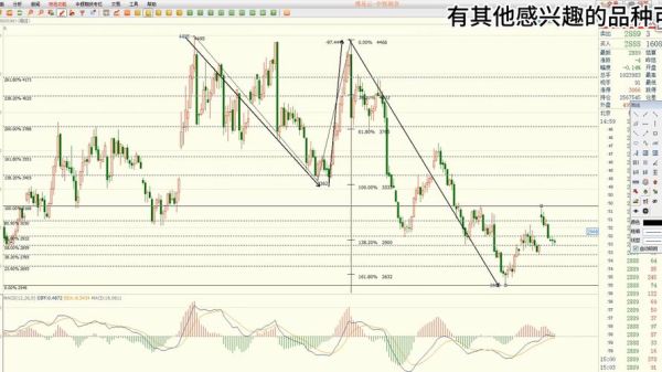 豆粕期货价格走势_东方财富网怎么看-第3张图片-山城妙识 豆粕期货价格走势_东方财富网怎么看-第3张图片-山城妙识