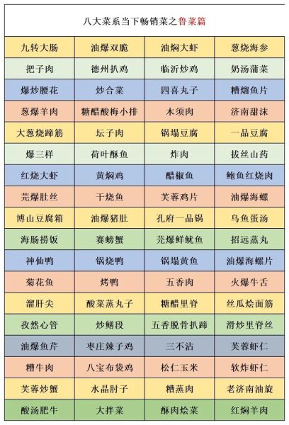 鲁菜有哪些经典名菜_鲁菜和川菜的区别在哪里-第2张图片-山城妙识