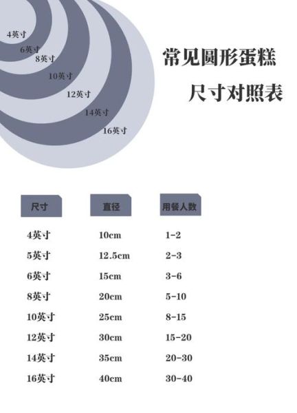 蛋糕尺寸怎么选_蛋糕尺寸对照表-第1张图片-山城妙识