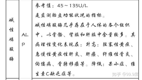 碱性磷酸酶偏低是什么原因_对身体有什么影响-第3张图片-山城妙识