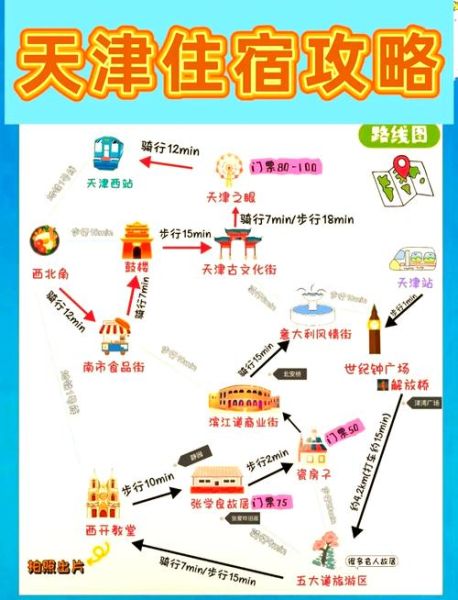 天津旅游攻略必玩的景点_天津一日游最佳路线-第1张图片-山城妙识