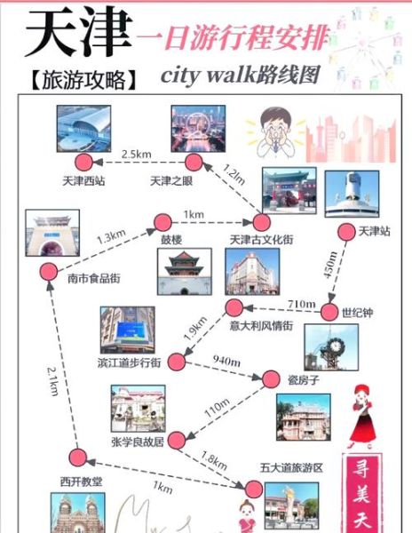 天津旅游攻略必玩的景点_天津一日游最佳路线-第2张图片-山城妙识