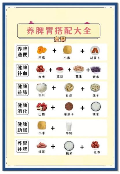 脾胃虚弱吃什么食物_如何调理脾胃-第1张图片-山城妙识