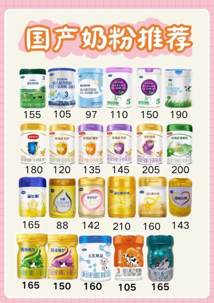 国产奶粉前十强排名_哪个牌子好-第3张图片-山城妙识