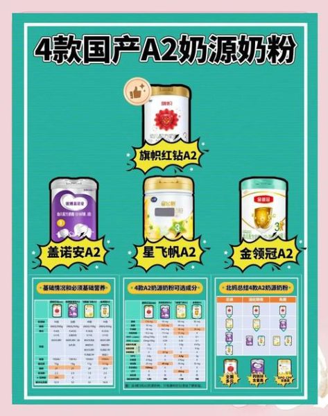 国产奶粉前十强排名_哪个牌子好-第2张图片-山城妙识