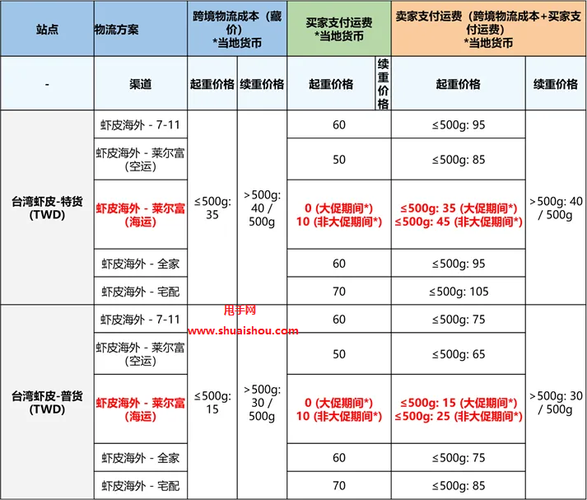 虾皮卖家中心怎么开店_虾皮卖家中心运费怎么设置-第2张图片-山城妙识